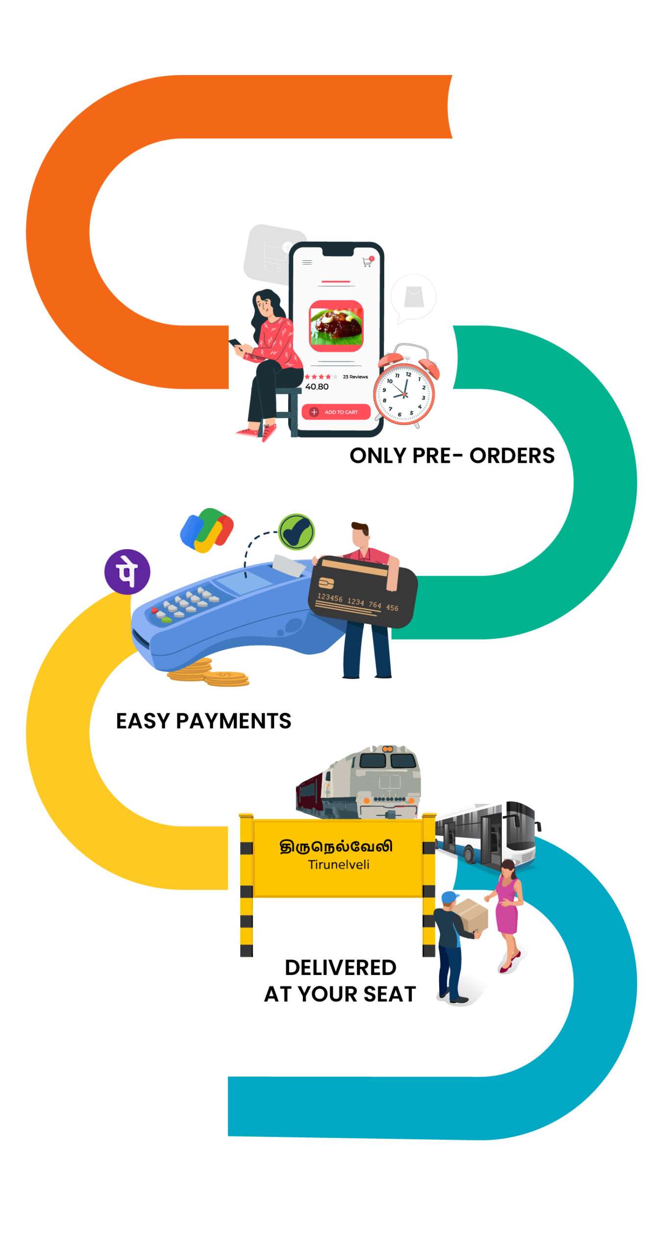 Nellai Specialz – Taste of Tirunelveli